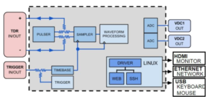 STEPSCOPEA - STEPScope TDR